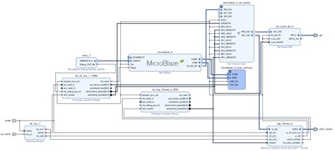 Vivado Axi Quad Spi Fpga Digilent Forum