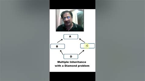 Hindi Multiple Inheritance In Python Viralshorts Ytshorts Multipleinheritance Bintuharwani