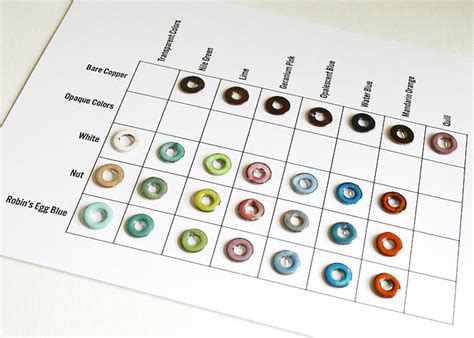 The Ritas Art Blog Enamel Chart