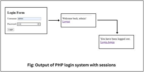Php Echo Statement Scientech Easy
