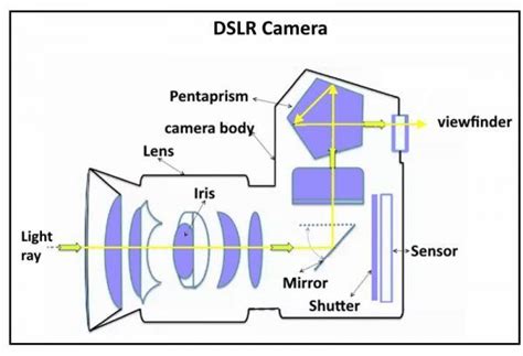 Xrays Definition Block Diagram And Working Of Xray