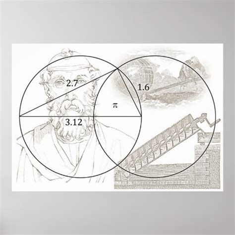 ARCHIMEDES PI POSTERS Zazzle