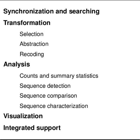 Comparison Framework Download Scientific Diagram