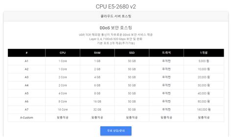 마인크래프트 파이브엠 등 게임 전문 디도스 방어 호스팅 호스팅 홍보 Xpressengine