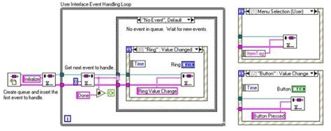 Labview Design Patterns Software Design Approaches Groupt Blog