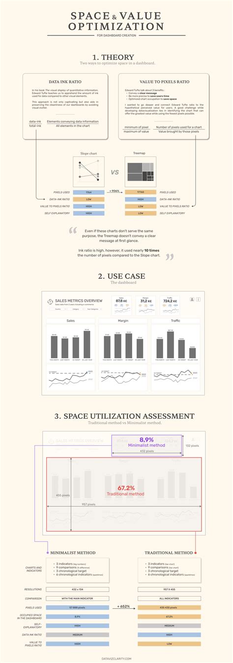 Dataanalytics Datavisualization Businessintelligence Aurélien Vautier 14 Comments