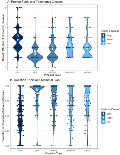 Biomimetics Mdpi On Linkedin Recommendedpaper Biologicalmodels Brainstorming