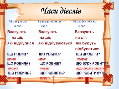 Презентація Змінювання дієслів за часами 3 клас