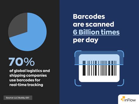 How To Create Barcodes In Excel With This Free Barcode Font