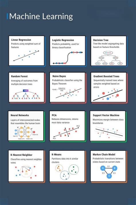 Datascience Ai Tusharanalytics Tushar Mahuri