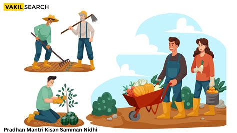 Pradhan Mantri Kisan Samman Nidhi Pm Kisan