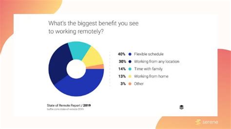 Jordan Hughes On Linkedin Developer Opportunity Opportunities Tech Remotedevelopers