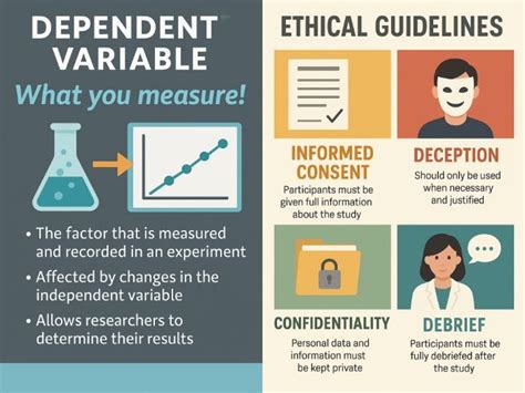 Gcse Aqa Psychology Display Research Methods Teaching Resources