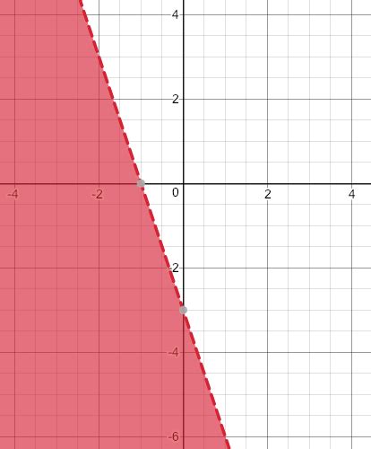 Unit 3 Test Review Inequalities And Absolute Value Flashcards Quizlet