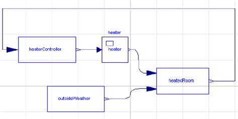 Structure Of The Modelica Model Download Scientific Diagram