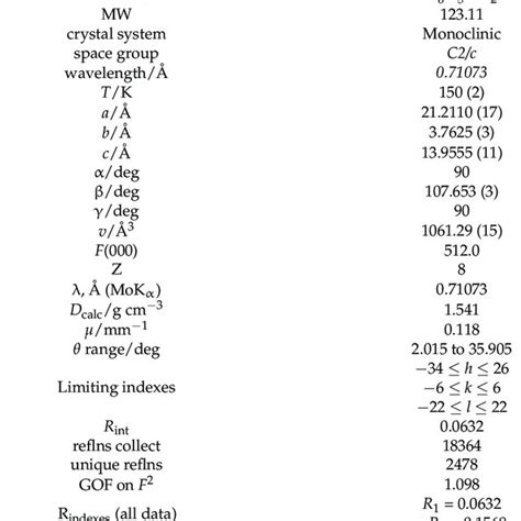 Crystal Data And Structure Refinement Parameters For The Pa Download Scientific Diagram