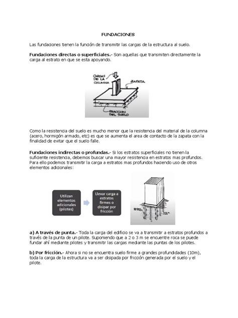 Fundaciones Pdf Fundación Ingeniería Ingeniería Estructural