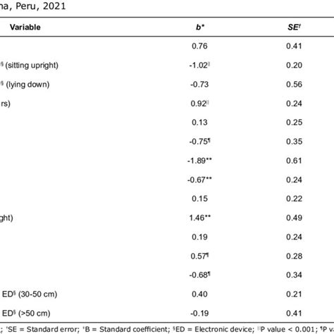 Logistic Regression With Selection Of Stepwise Variables For Predicting