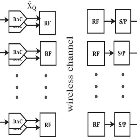 Proposed Massive Mu‐mimo‐ufmc System Model Download Scientific Diagram