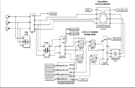 Simulation Model Of Average Value Model Of AC DC AC Converter Here Download Scientific