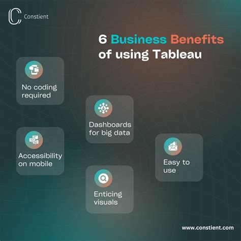 Tableau Empowers Businesses By Providing Intuitive Data Visualization