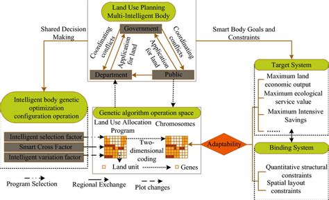 Multi Intelligence Genetic Algorithm Frameworks Download Scientific Diagram