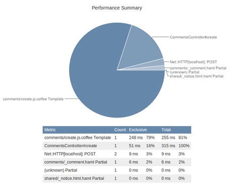 Javascript How To Improve Speed Execution Of Coffeescript In Rails Stack Overflow