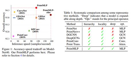 Cv3d Pointmlp Rethinking Network Design And Local Geometry In Point