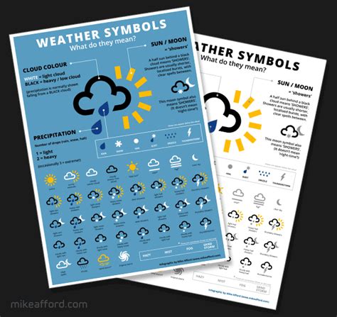 bbc weather symbols what do they mean