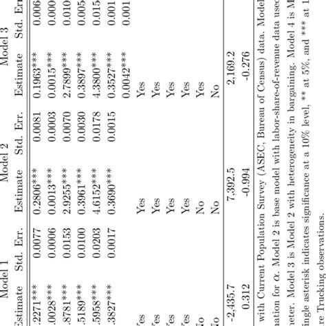 structural model estimation results download scientific diagram