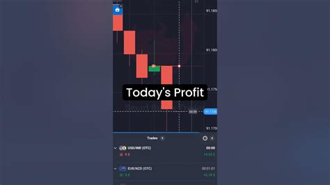 50 To 1000 Trade Challengetodays Profittrading Trader Binarytrader Quotex