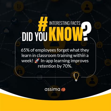 Futureoflearning Saptraining Useradoption Digitaladoption Assima Assima