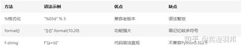 二级python必考：字符串操作三步通关攻略！索引切片与格式化实战 知乎