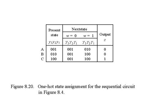 chapter 8 synchronous sequential circuits w combinational circuit
