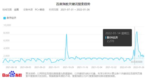 我国数字经济规模居全球第二，数字经济时代中部六省谁与争锋？