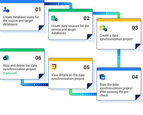 Oceanbase Migration Service Oms Documentation Oceanbase Docs