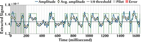 Snapshots Of Data Exfiltration With Multiple Transmitters Download Scientific Diagram