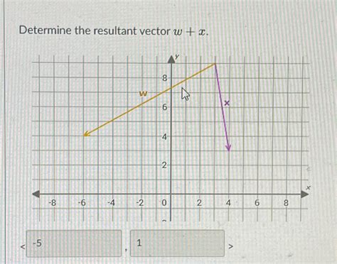 Solved Determine The Resultant Vector W X
