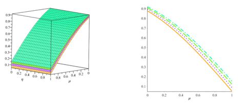 Fractional View Evaluation System Of Schrödinger Kdv Equation By A