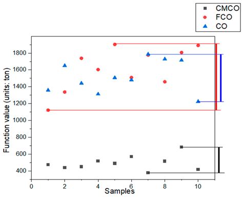 collaborative optimization algorithm based on chameleon swarm algorithm