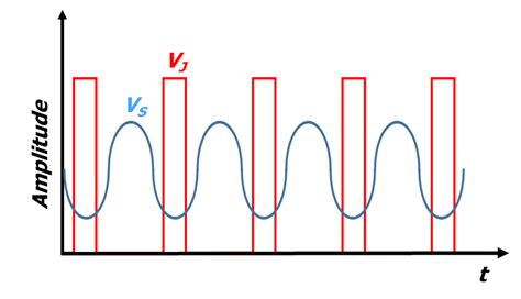 Inverse Gain Emsopedia