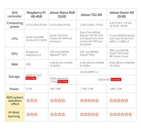 Rosmaster X3 Ros Robot With Mecanum Wheel
