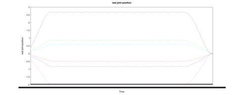 ServoJ功能说明 aubo sdk 文档