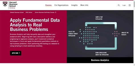 9 Online Courses To Get You Started As A Data Analyst