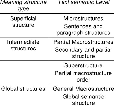 Speechdiscourse Of Semantics Units Download Scientific Diagram