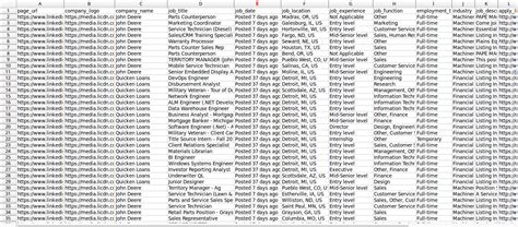 github lazar t linkedin job directory crawler