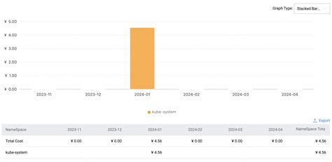 View The Cost Details Of Ack Serverless Clusters Namespaces And