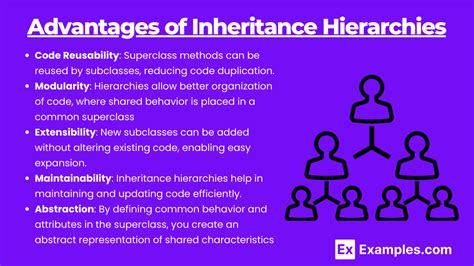 Unit 9 3 Creating References Using Inheritance Hierarchies Notes