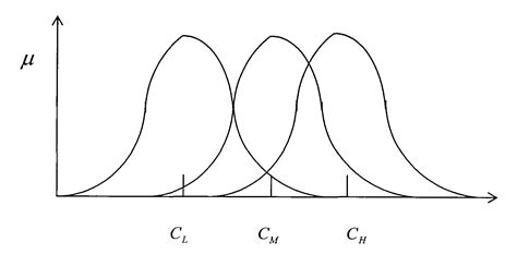 Method For Extracting Classification Rule Based On Fuzzy Rough Model