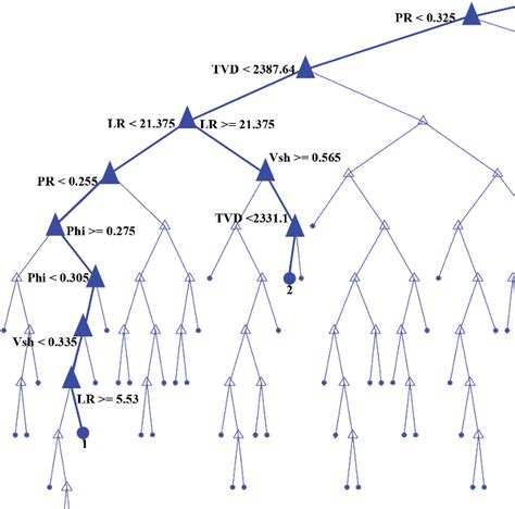 Figure 1 From Assessment Of Machine Learning Techniques In Predicting